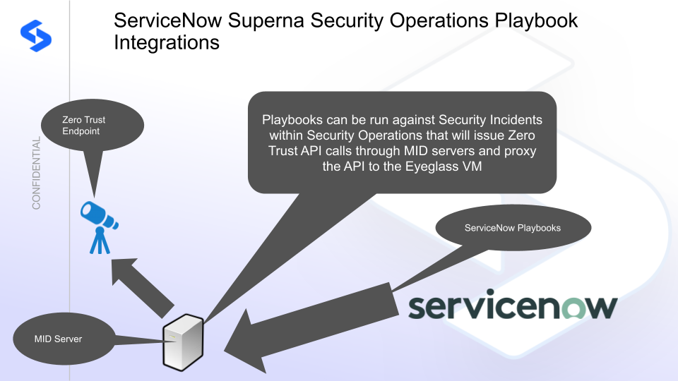 Servicenow Security Operations Incident Response Playbooks